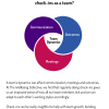 Team Check-Ins - Wellbeing Collective